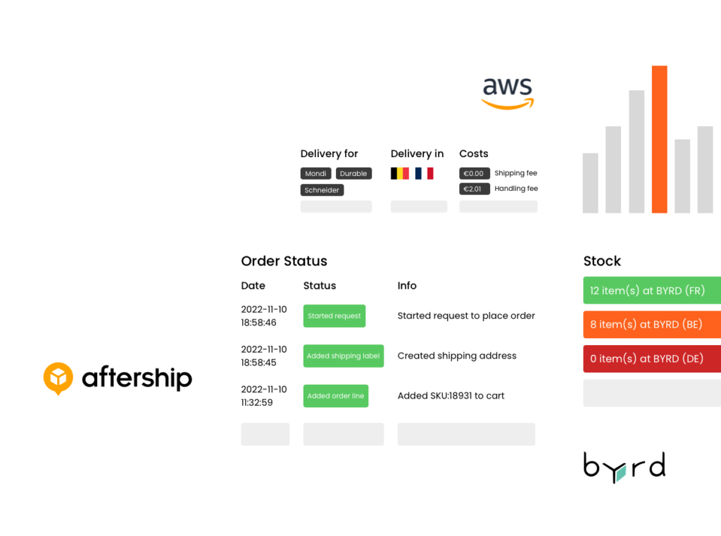 What is Merchant of Record? MoR for Online Marketplaces explained - TFE ...